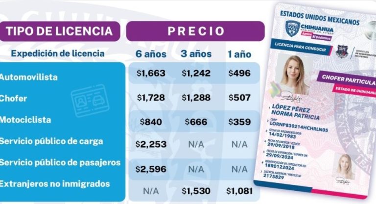 licencia de conducir cd juarez » Licencias
